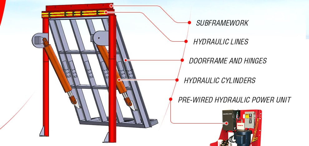 About the Complete Door Framework for our Hydraulic Doors